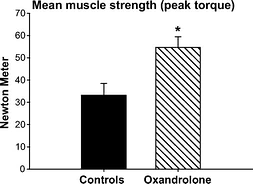 Anavar - Anabolic Insights